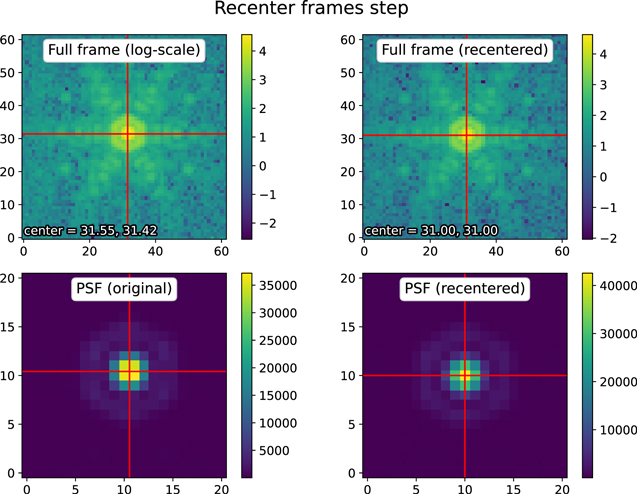 The Near Infrared Imager and Slitless Spectrograph for JWST. V. Kernel ...
