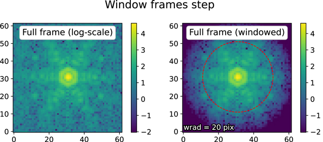 The Near Infrared Imager and Slitless Spectrograph for JWST. V. Kernel ...
