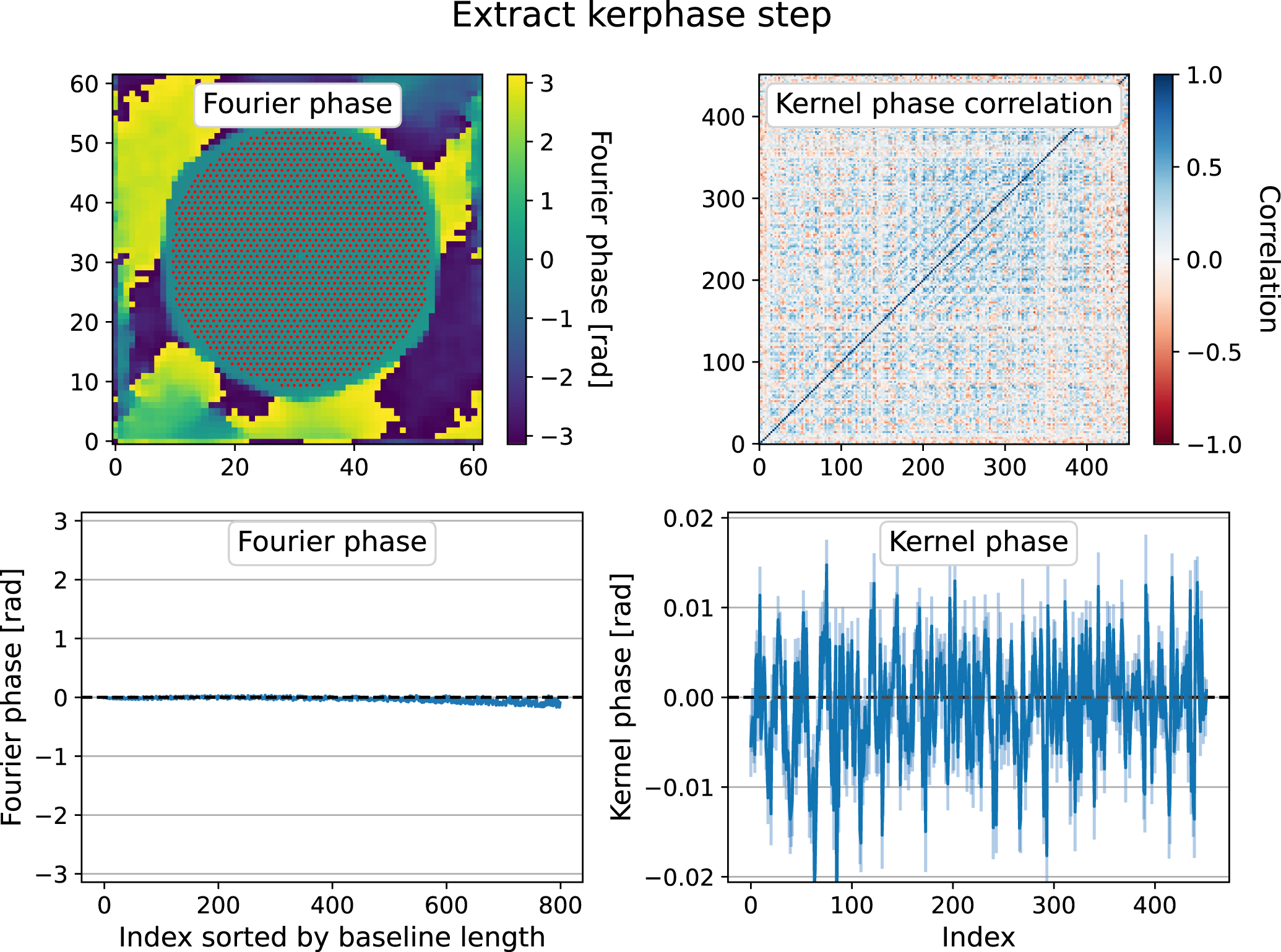 The Near Infrared Imager and Slitless Spectrograph for JWST. V. Kernel ...