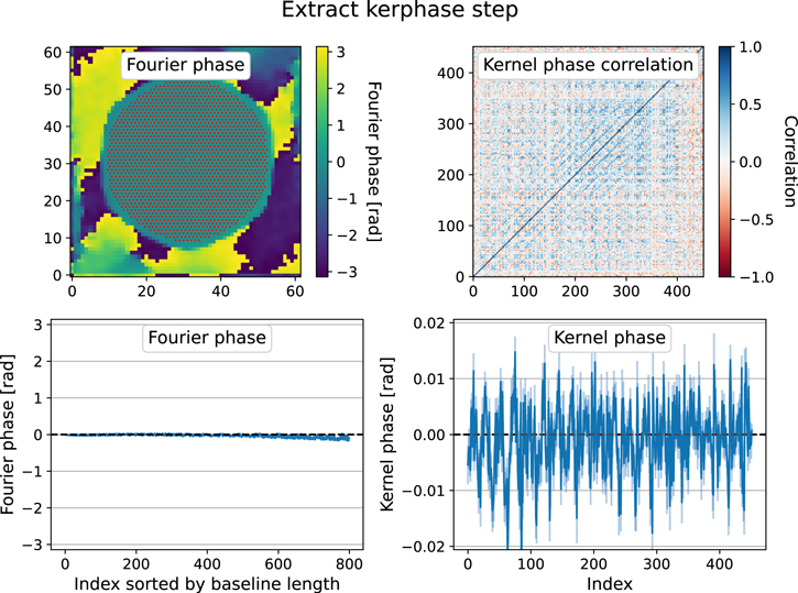 The Near Infrared Imager and Slitless Spectrograph for JWST. V. Kernel ...