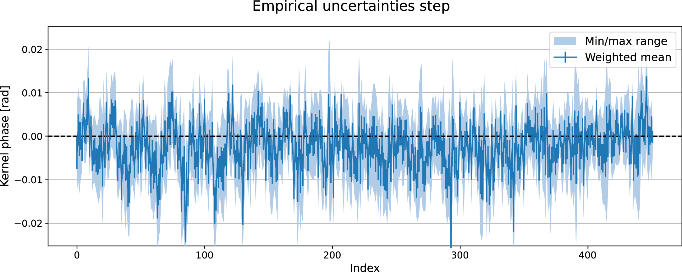 The Near Infrared Imager and Slitless Spectrograph for JWST. V. Kernel ...