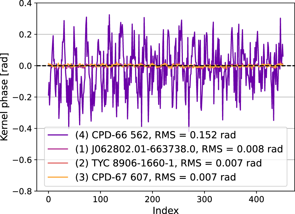 The Near Infrared Imager and Slitless Spectrograph for JWST. V. Kernel ...