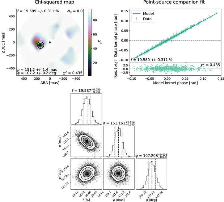 The Near Infrared Imager and Slitless Spectrograph for JWST. V. Kernel ...