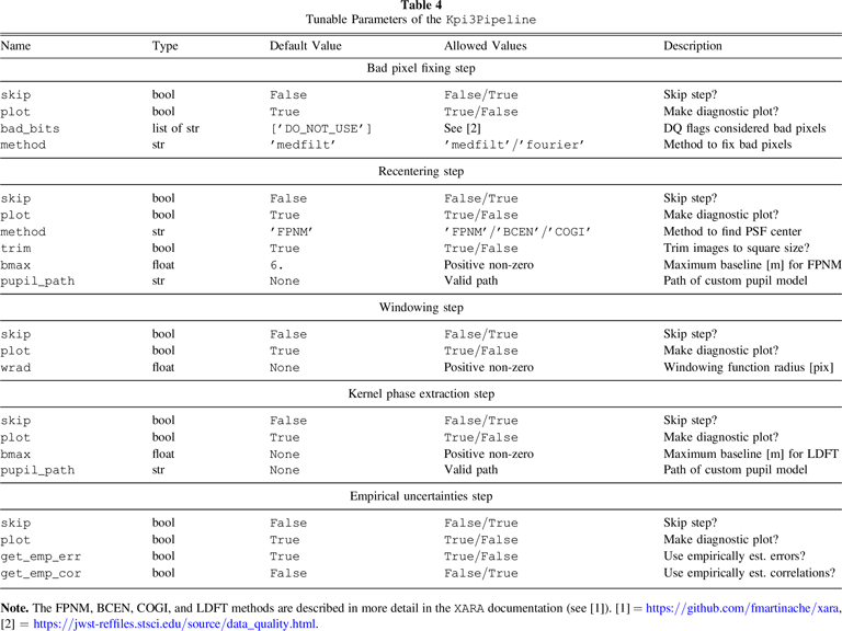 The Near Infrared Imager and Slitless Spectrograph for JWST. V. Kernel ...