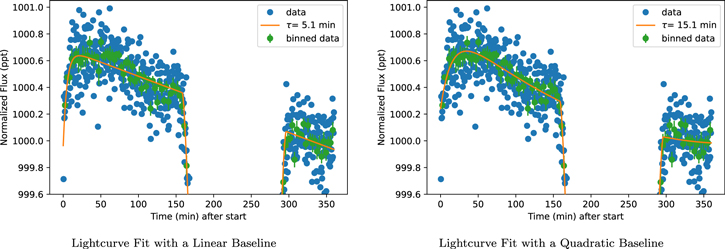 JWST NIRCam Defocused Imaging: Photometric Stability Performance and ...