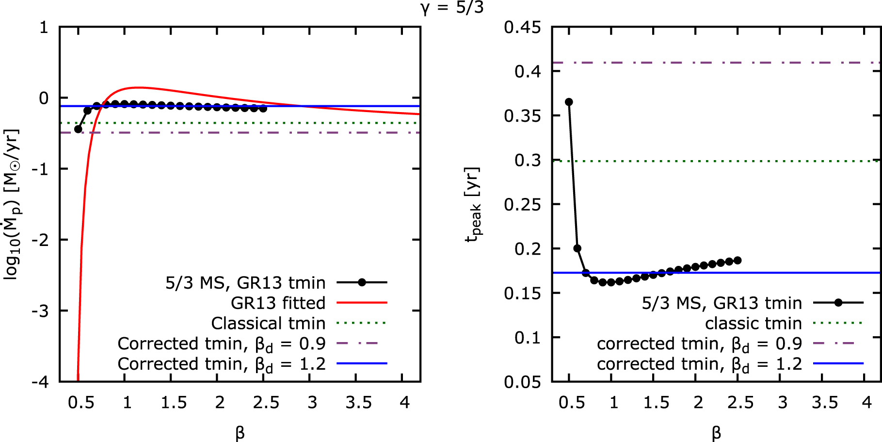 Comparison of Different Tidal Disruption Event Light Curve Models with TiDE, a New Modular Open ...