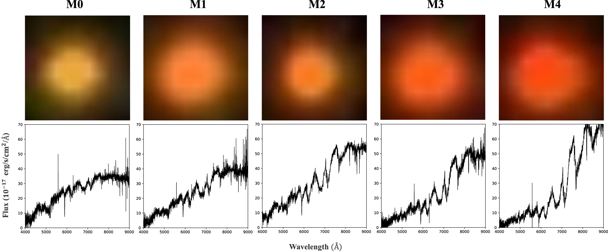 Deep Multimodal Networks for M-type Star Classification with Paired ...