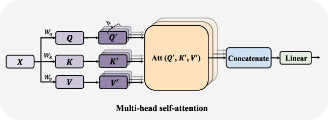 Deep Multimodal Networks for M-type Star Classification with Paired ...