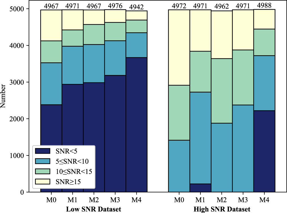 Deep Multimodal Networks for M-type Star Classification with Paired ...