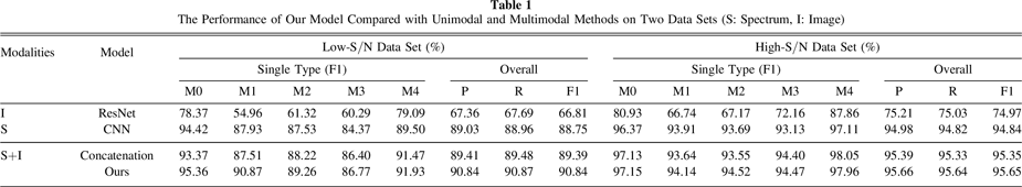Deep Multimodal Networks for M-type Star Classification with Paired ...