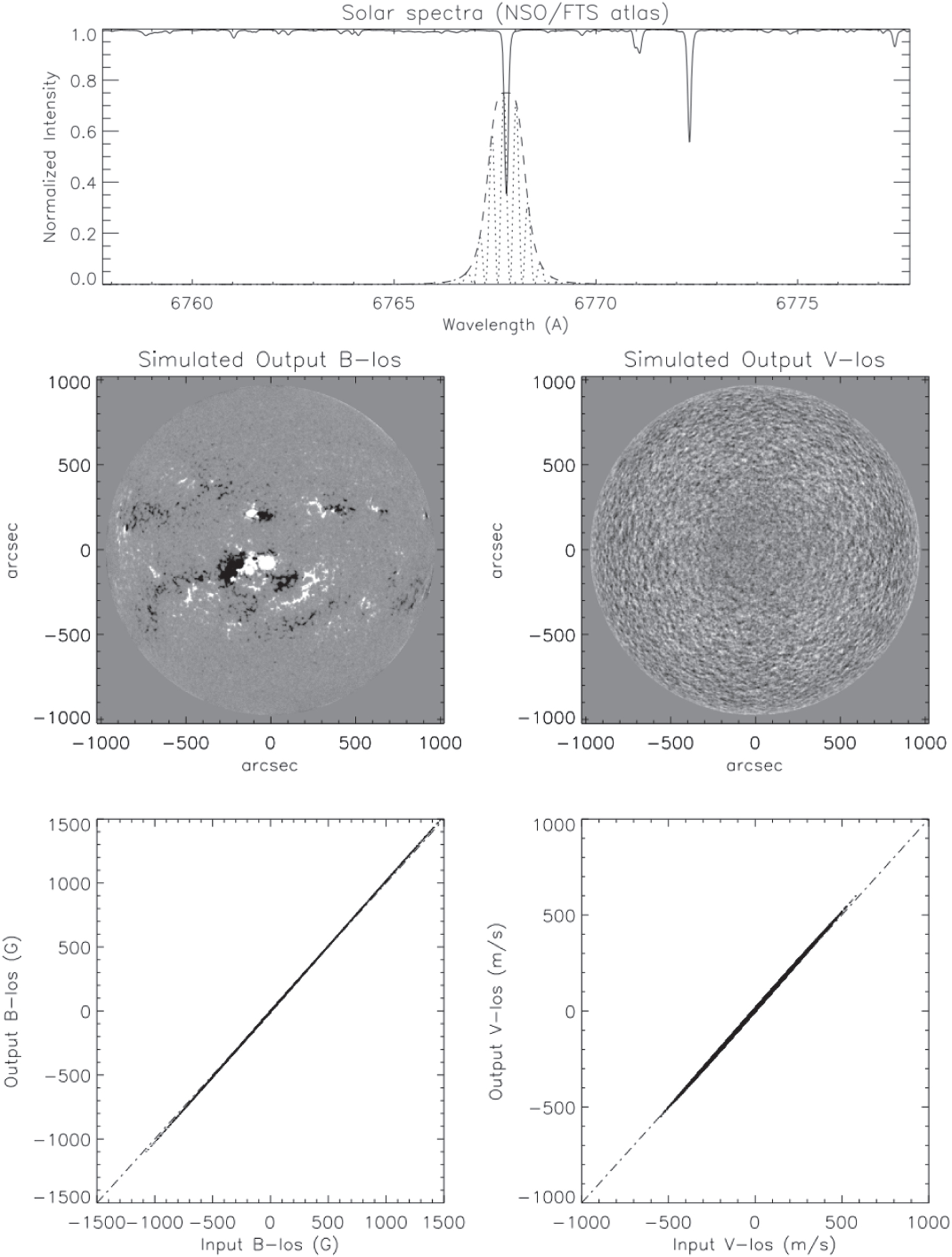 A Compact Full-disk Solar Magnetograph Based on Miniaturization of the ...