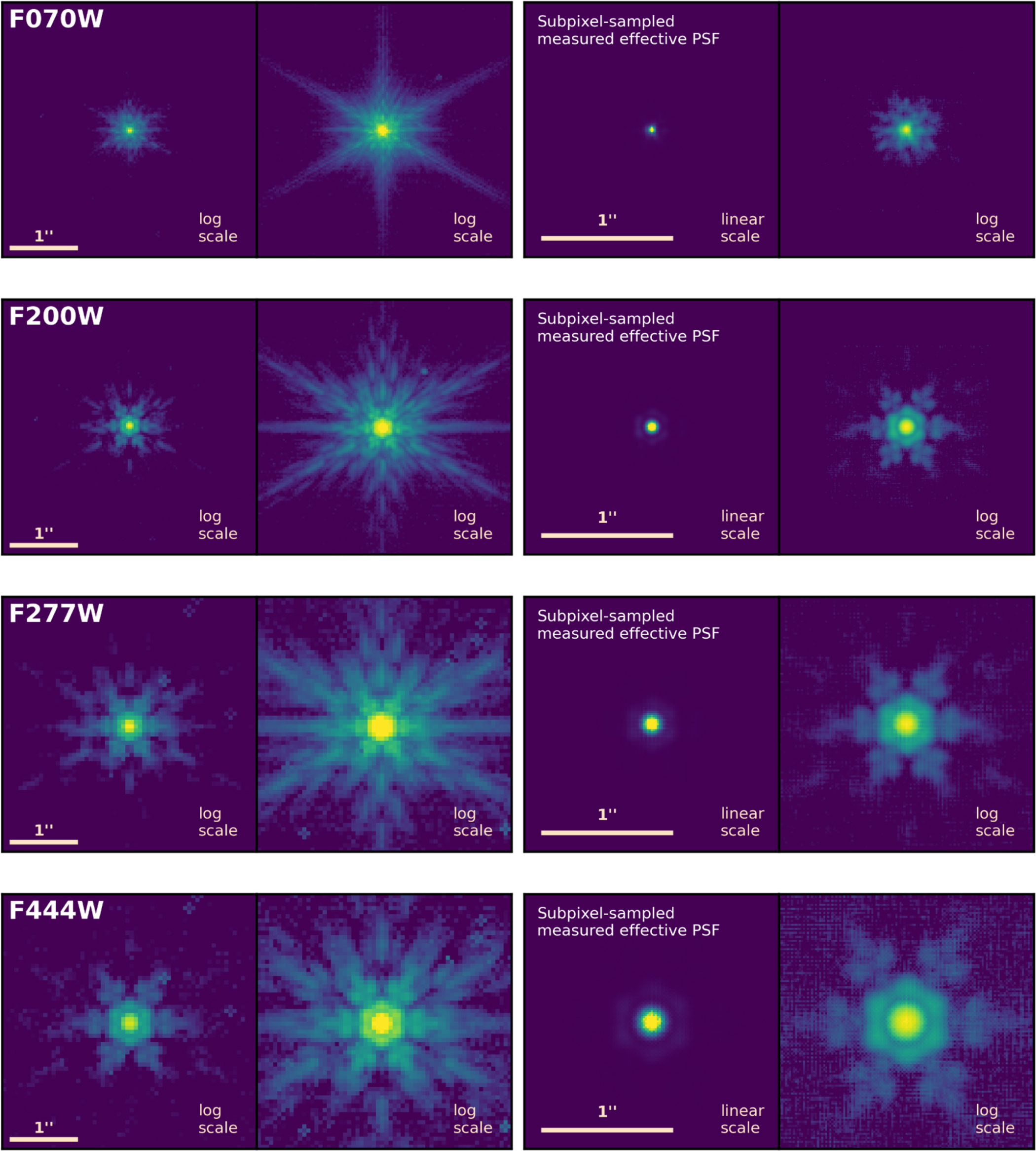 The Science Performance of JWST as Characterized in Commissioning ...