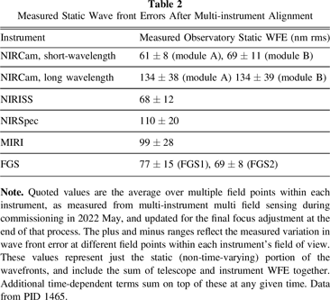 The Science Performance of JWST as Characterized in Commissioning ...