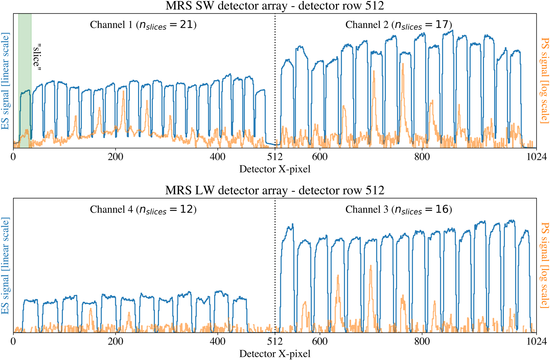 The Mid-infrared Instrument for JWST and Its In-flight Performance ...