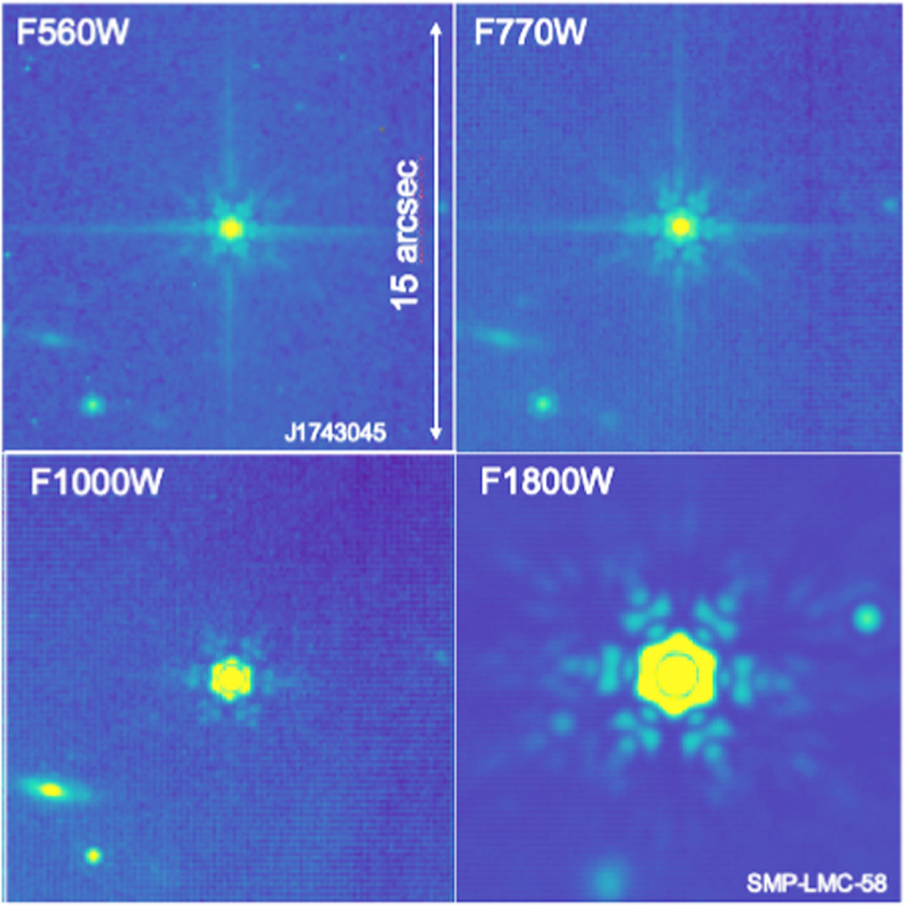 The Mid-infrared Instrument for JWST and Its In-flight Performance ...