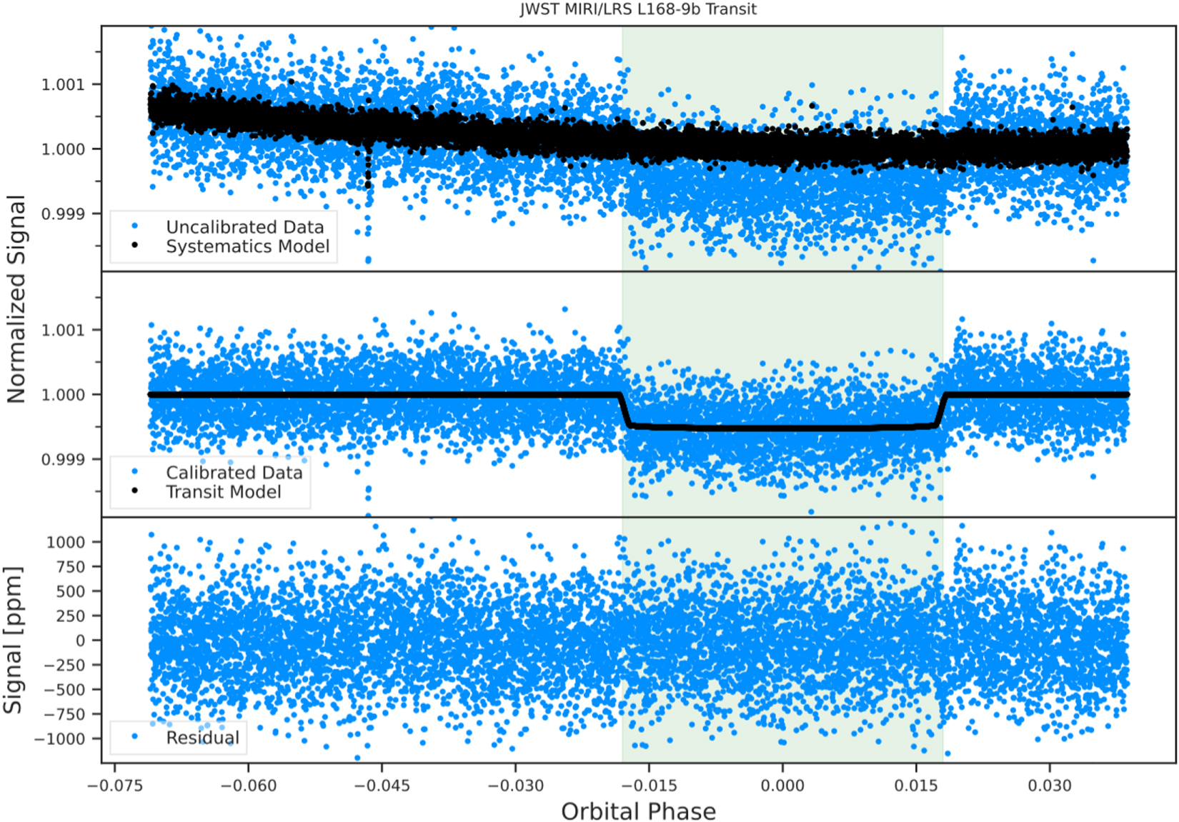 The Mid-infrared Instrument for JWST and Its In-flight Performance ...