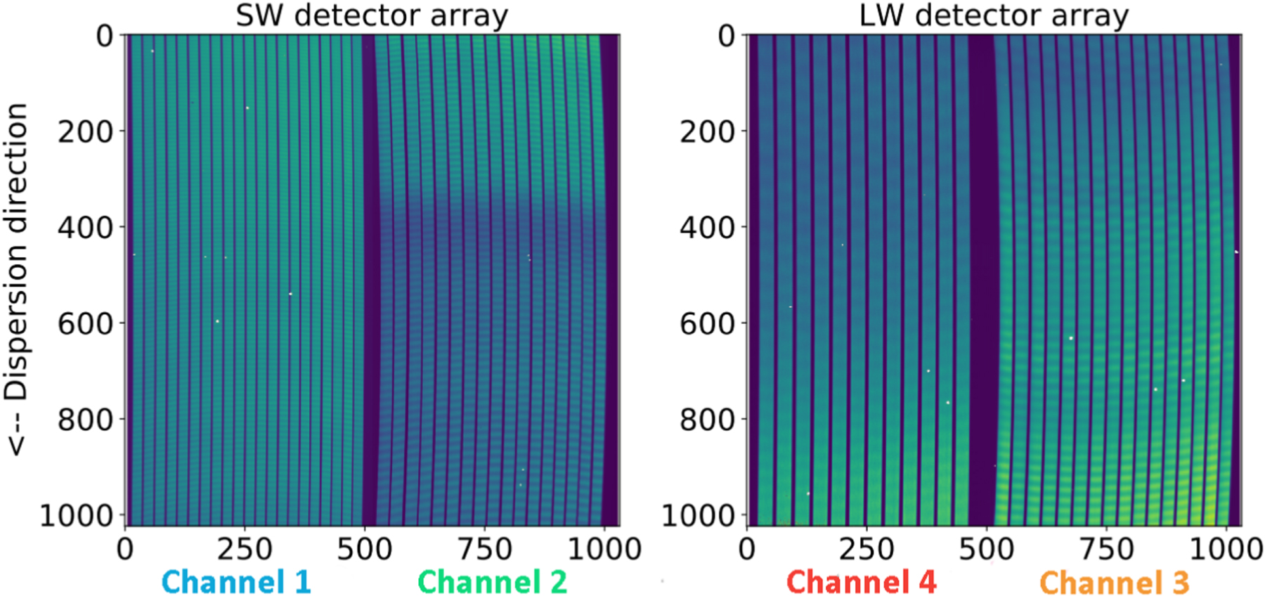 The Mid-infrared Instrument for JWST and Its In-flight Performance ...