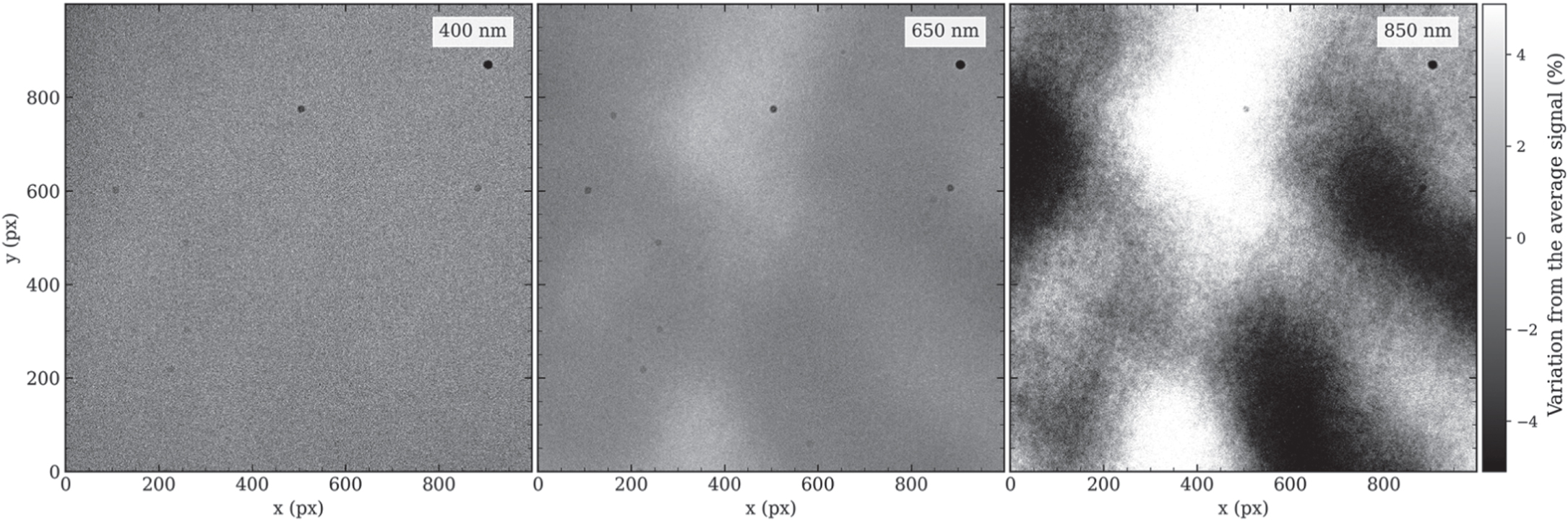 Scientific CMOS Sensors in Astronomy: IMX455 and IMX411 - IOPscience
