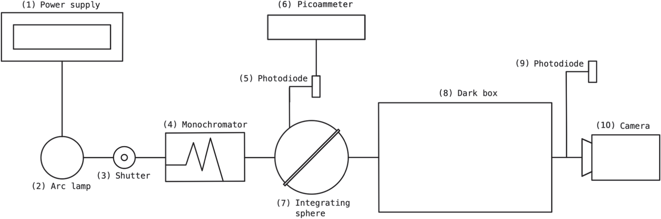 Scientific CMOS Sensors in Astronomy: IMX455 and IMX411 - IOPscience