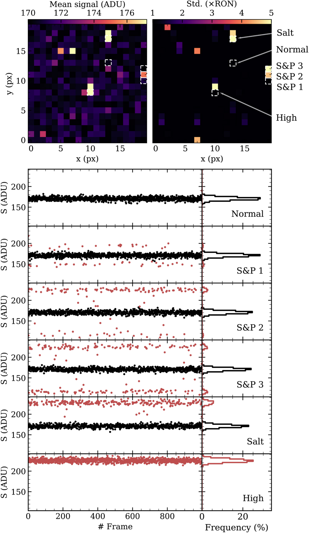 Scientific CMOS Sensors in Astronomy: IMX455 and IMX411 - IOPscience
