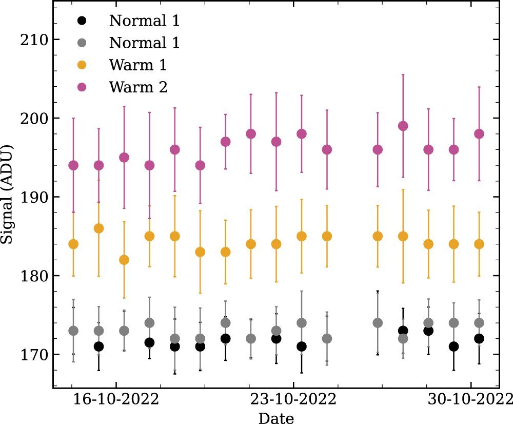 Scientific CMOS Sensors in Astronomy: IMX455 and IMX411 - IOPscience