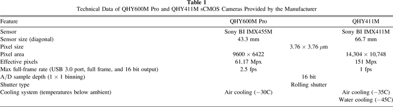 Scientific CMOS Sensors in Astronomy: IMX455 and IMX411 - IOPscience