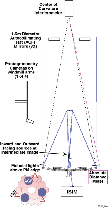 The James Webb Space Telescope Mission: Optical Telescope Element ...