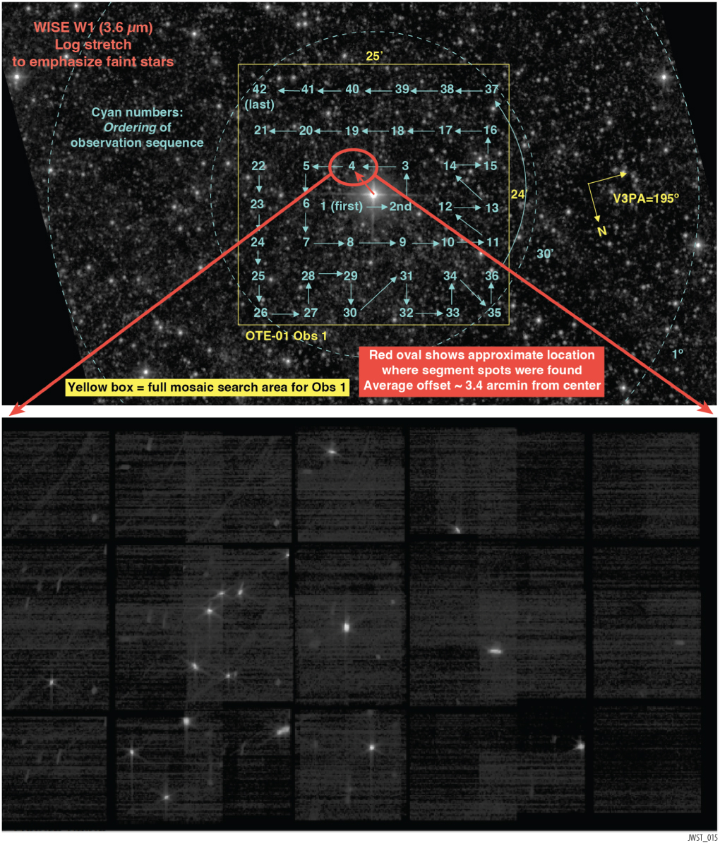 The James Webb Space Telescope Mission: Optical Telescope Element ...