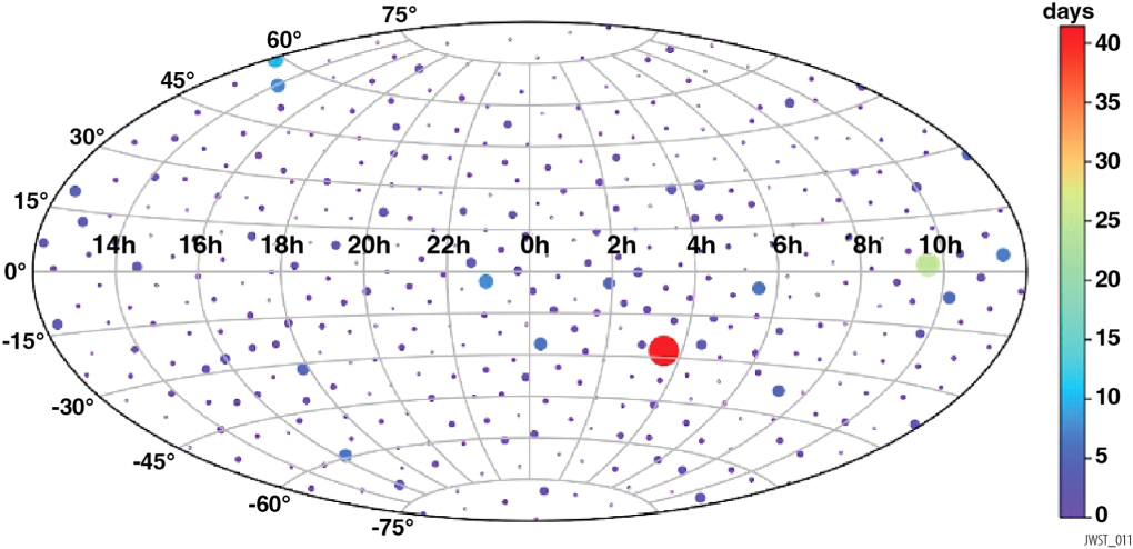 The James Webb Space Telescope Mission: Optical Telescope Element ...
