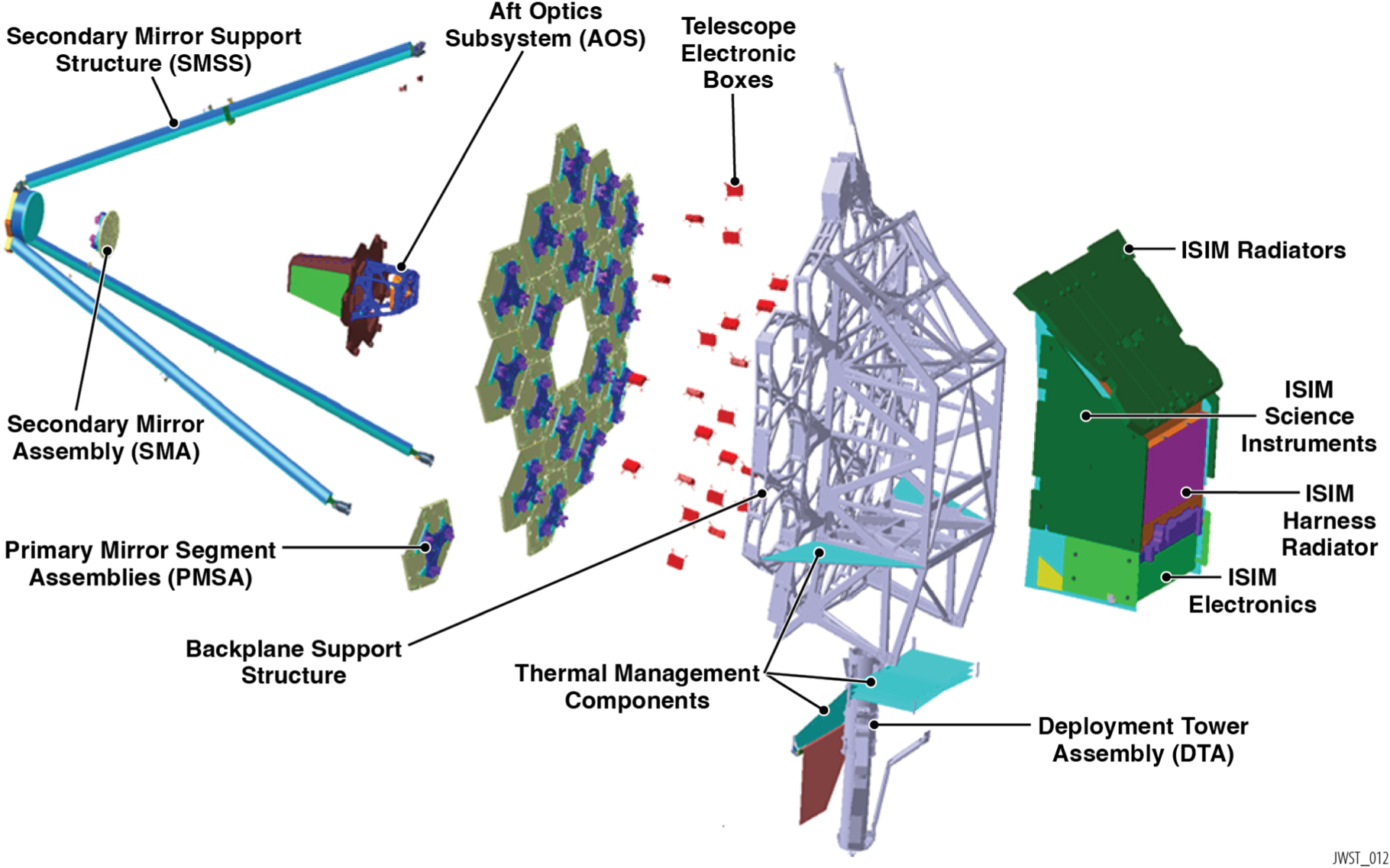The James Webb Space Telescope Mission: Optical Telescope Element Design, Development, and ...