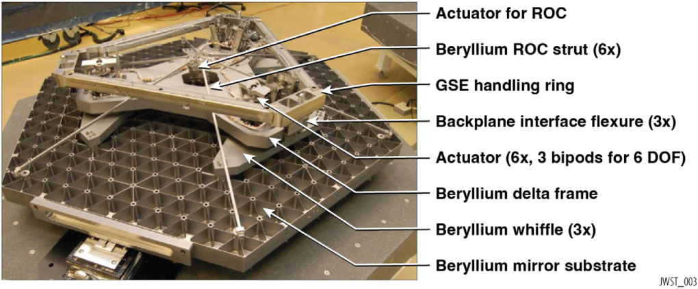 The James Webb Space Telescope Mission: Optical Telescope Element ...