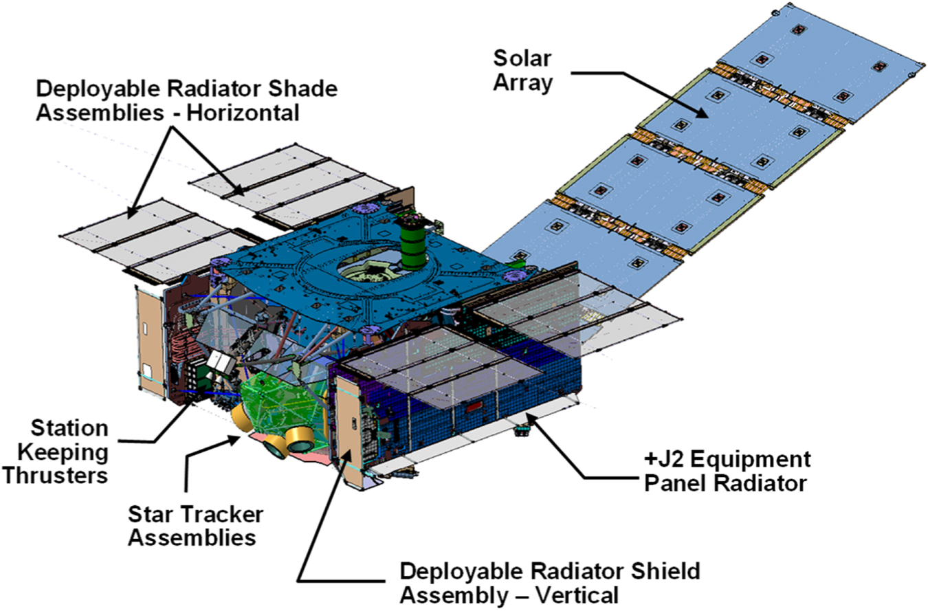 The Design, Verification, and Performance of the James Webb Space ...