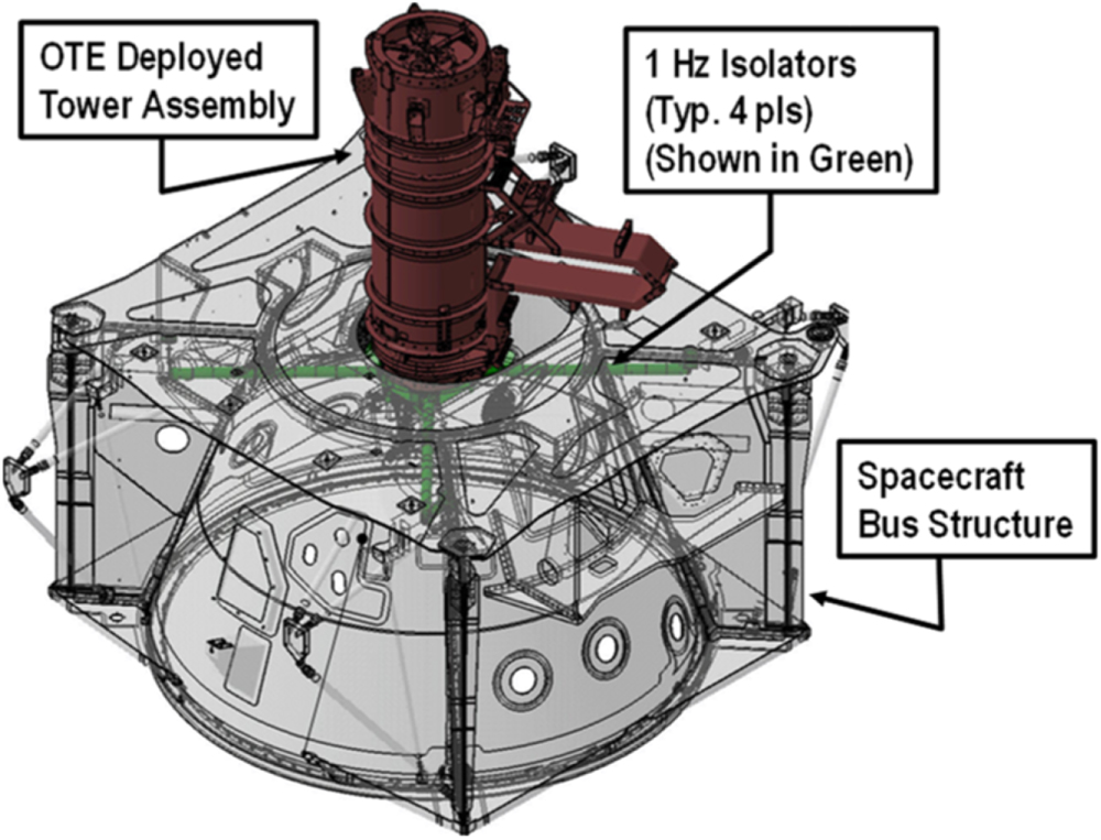 The Design, Verification, and Performance of the James Webb Space ...
