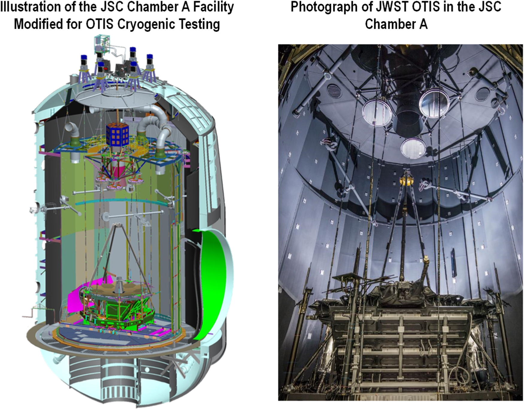 The Design, Verification, and Performance of the James Webb Space ...