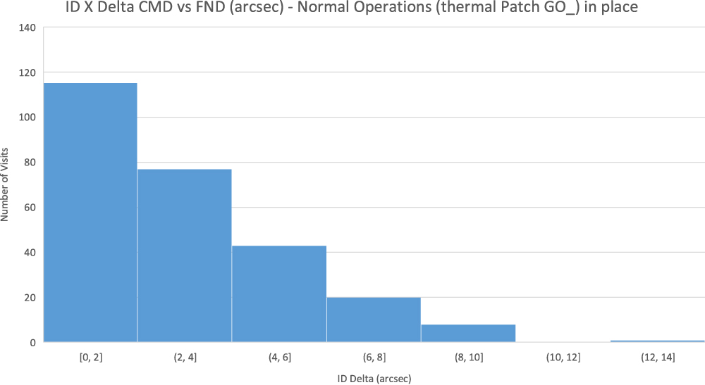 The Design, Verification, and Performance of the James Webb Space ...