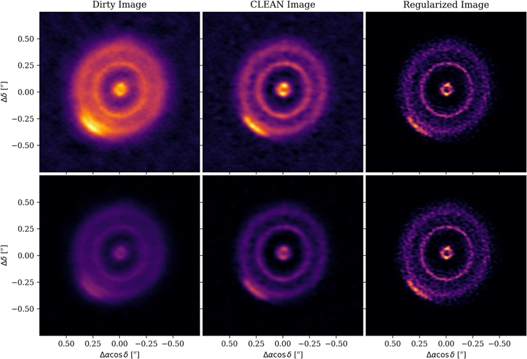 Regularized Maximum Likelihood Image Synthesis and Validation for ALMA Continuum Observations of ...