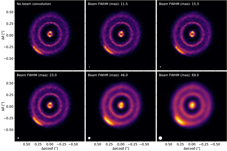 Regularized Maximum Likelihood Image Synthesis and Validation for ALMA Continuum Observations of ...