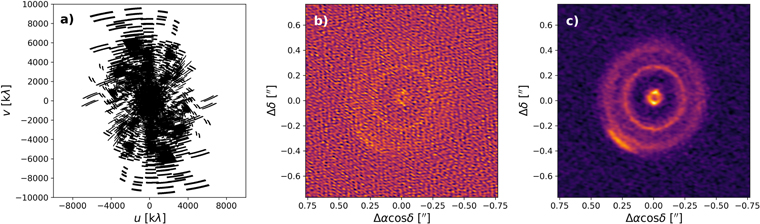 Regularized Maximum Likelihood Image Synthesis and Validation for ALMA Continuum Observations of ...