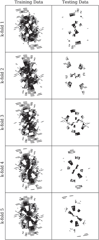 Regularized Maximum Likelihood Image Synthesis and Validation for ALMA Continuum Observations of ...