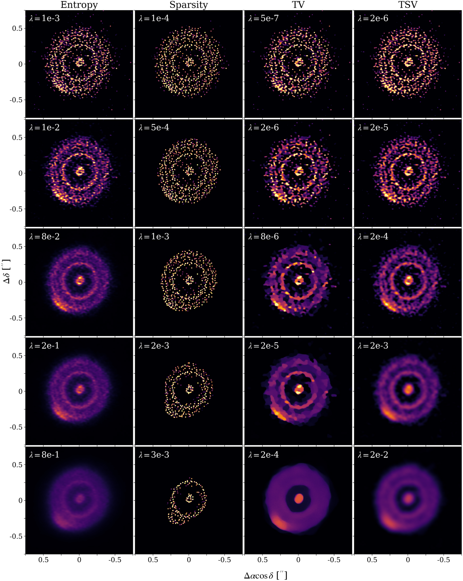 Regularized Maximum Likelihood Image Synthesis and Validation for ALMA Continuum Observations of ...