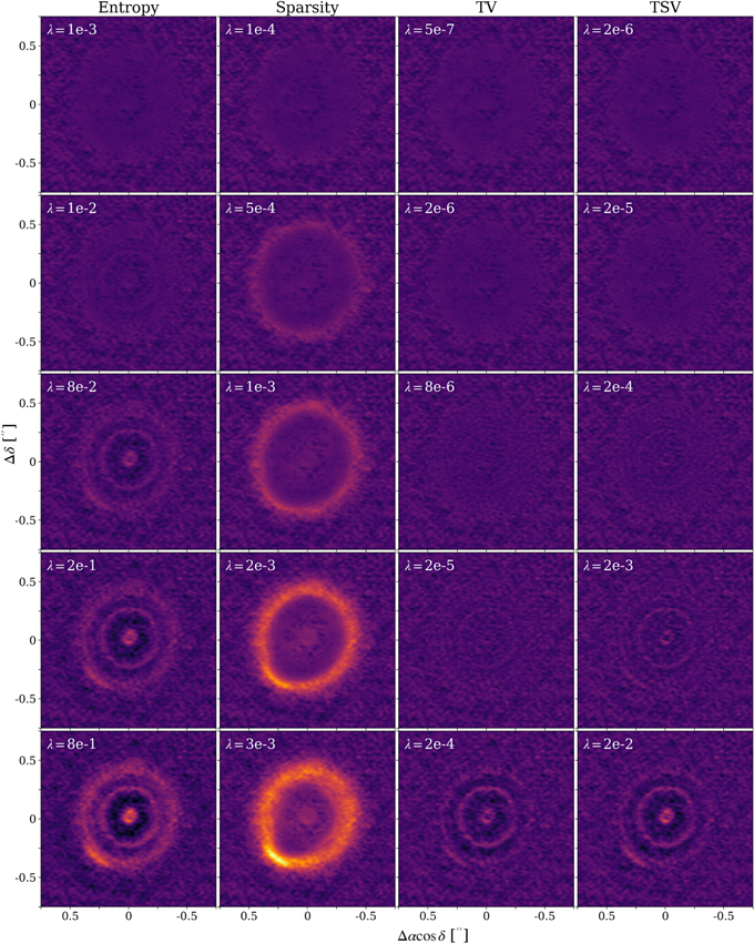 Regularized Maximum Likelihood Image Synthesis and Validation for ALMA Continuum Observations of ...