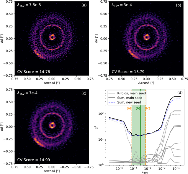 Regularized Maximum Likelihood Image Synthesis and Validation for ALMA Continuum Observations of ...