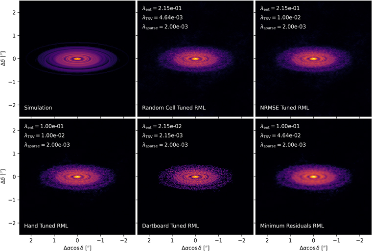 Regularized Maximum Likelihood Image Synthesis and Validation for ALMA Continuum Observations of ...