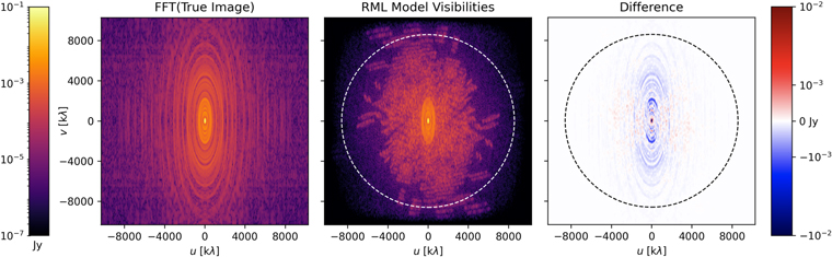 Regularized Maximum Likelihood Image Synthesis and Validation for ALMA Continuum Observations of ...