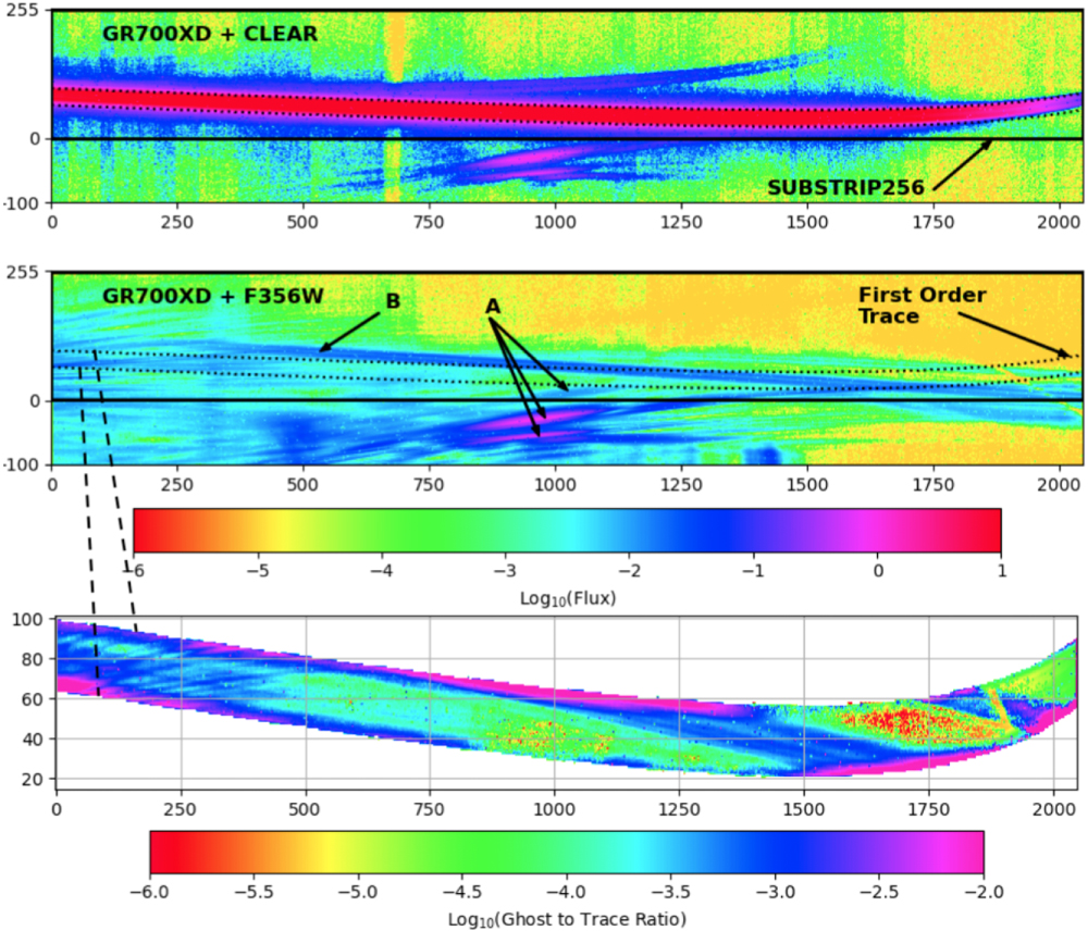 The Near Infrared Imager and Slitless Spectrograph for the James Webb ...