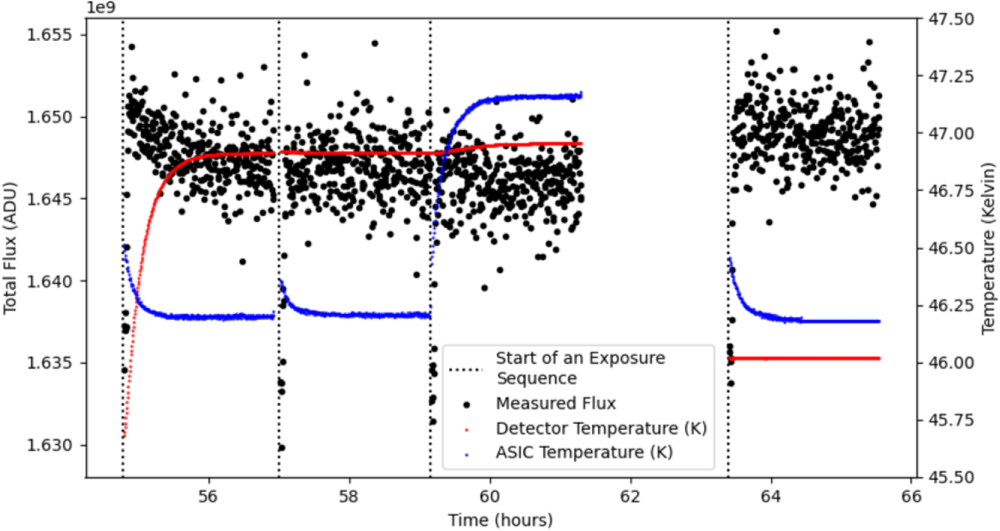 The Near Infrared Imager and Slitless Spectrograph for the James Webb ...