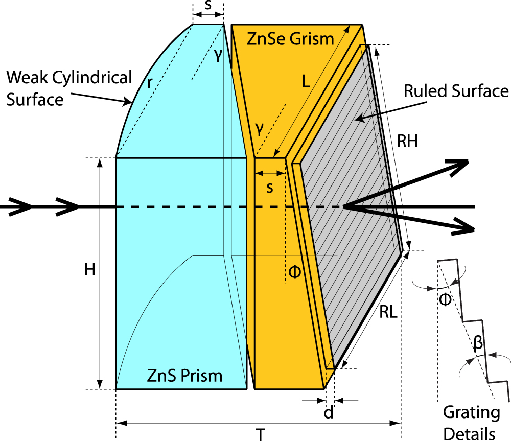 The Near Infrared Imager and Slitless Spectrograph for the James Webb ...