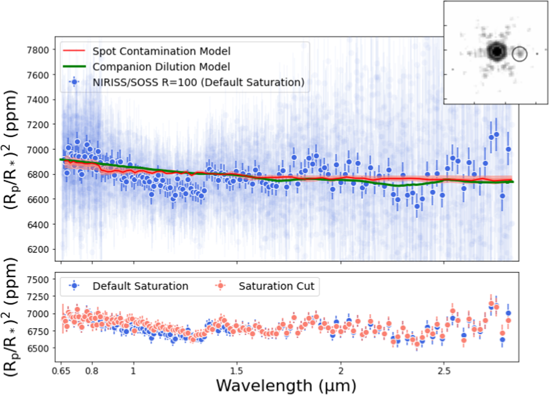 The Near Infrared Imager and Slitless Spectrograph for the James Webb ...