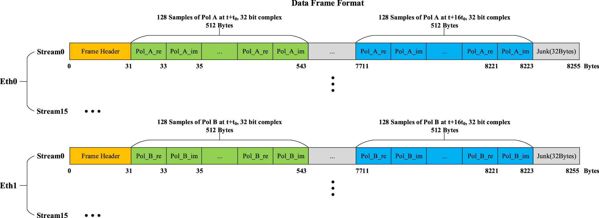 QTT Ultra-wideband Signal Acquisition and Baseband Data Recording ...