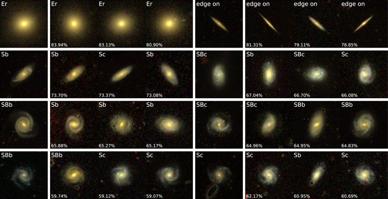 Similar Image Retrieval using Autoencoder. I. Automatic Morphology Classification of Galaxies ...